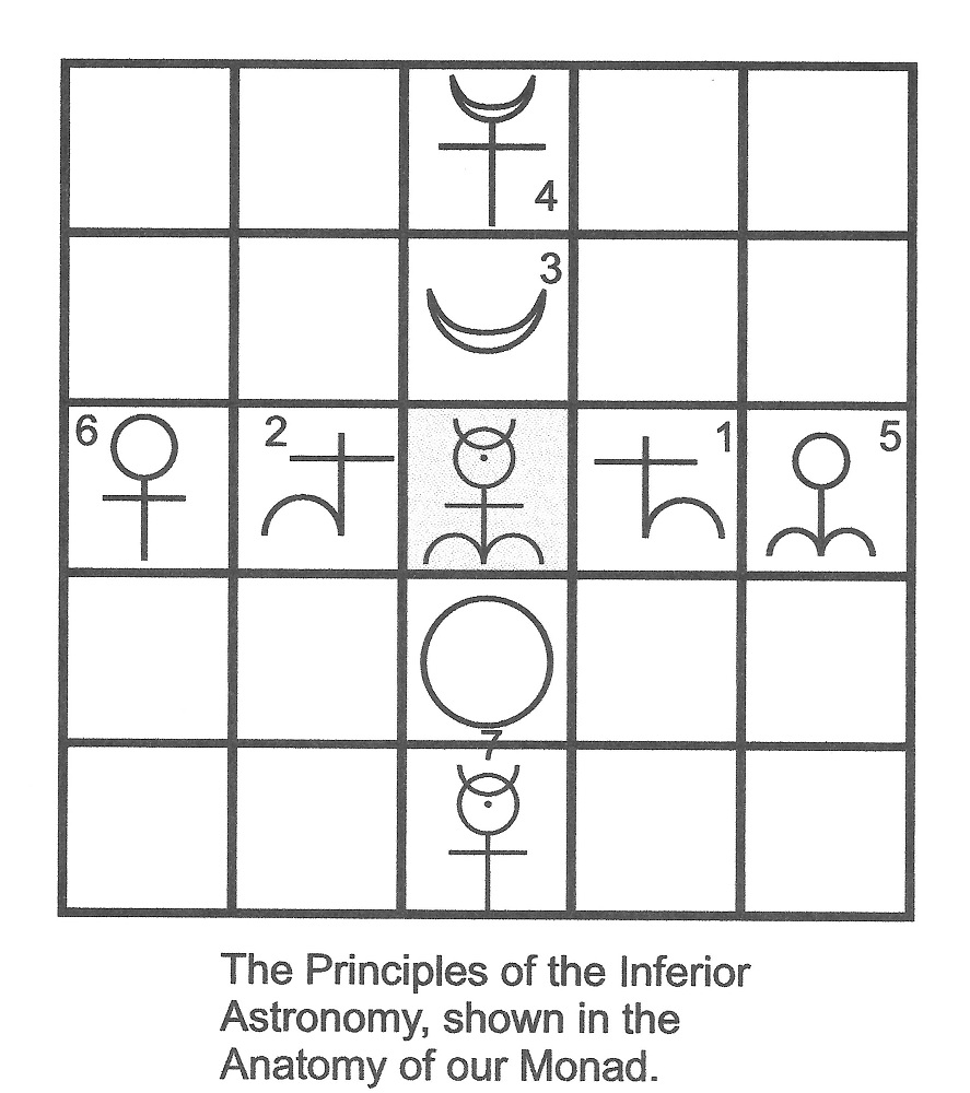 The Hieroglyphic Monad of John Dee – by The Patrician Lady – The Silent Eye